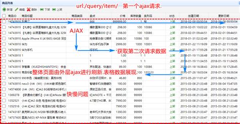 Java商品树形图商品数量67 Jt项目05商品分类树结构显示 Csdn博客