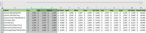 How To Group Columns In Excel 3 Easy Ways