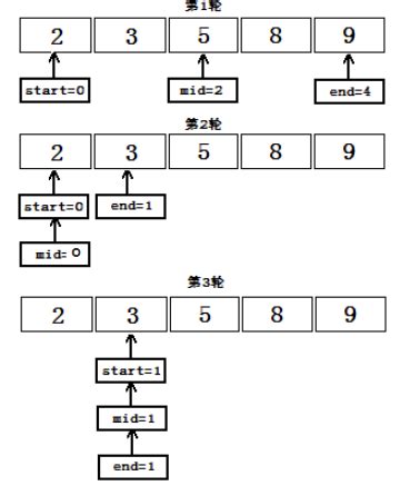 Java 工具类 Collections 与 Arrays 的实用操作全解析