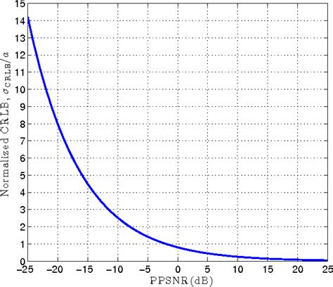 Figure 1 From Maximum Likelihood Detection On Images Semantic Scholar