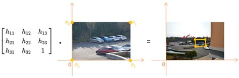 sensors free full text sasff a video synthesis algorithm for