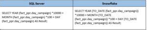 SQL Server To Snowflake Migration Conversions With Examples Blogs Perficient