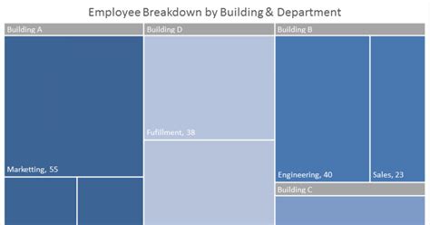 Excel Treemap Chart Exceljet
