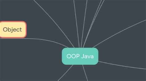 OOP Java MindMeister Mind Map