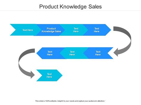 Product Knowledge Sales Ppt Powerpoint Presentation File Clipart Cpb Presentation Graphics