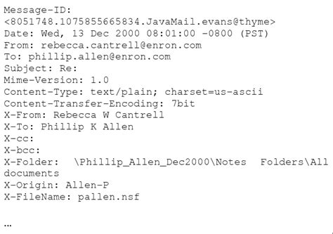 an excerpt from the enron e mail dataset download scientific diagram