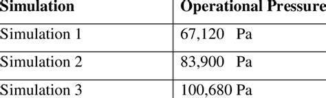 2 Fsi Simulations Of The Onera M6 Wing Download Scientific Diagram