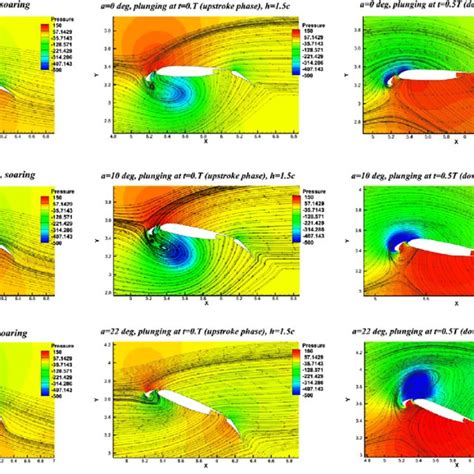 Turbulence Simulations Of The Flow Past A Plunging Multi Element