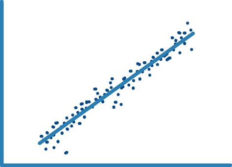 MATLAB을 사용한 머신러닝 지도 학습 MATLAB Simulink