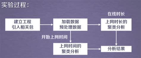 Dbscan代码实现 Python（未完成）dbscan Python代码实验 Csdn博客