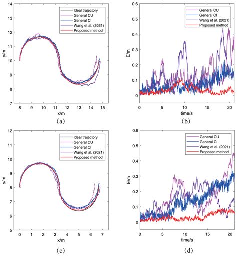 a robust cooperative localization algorithm based on covariance