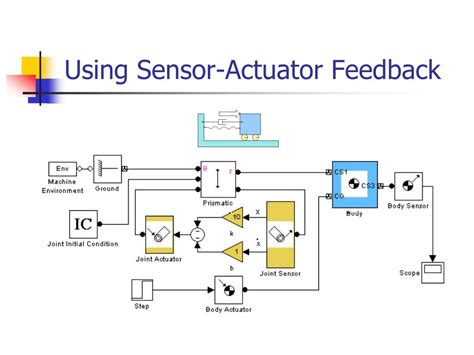 ppt logika and pemrograman komputer matlab and simulink powerpoint