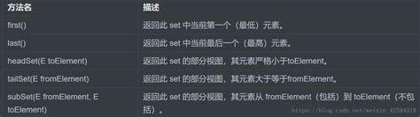 java set 接口详解 csdn博客