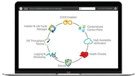 Virtualized Infrastructure Manager VIM Cisco