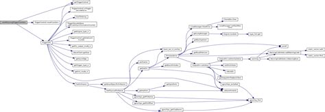 Rusefi Controllers Trigger Trigger Central Cpp File Reference