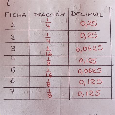 Solved 12 Completa La Tabla Con Los Números Racionales Que Representa
