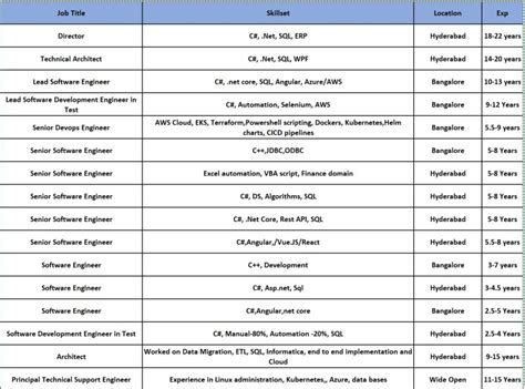 Raja Rathinam M On Linkedin Openings Jobalert Dotnetdeveloper