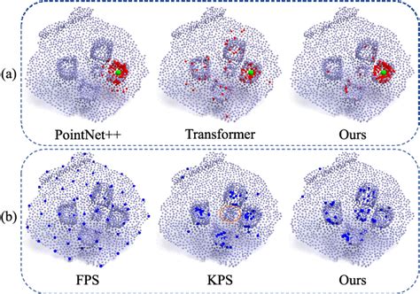 Figure 1 From Long Short Range Adaptive Transformer With Dynamic Sampling For 3d Object