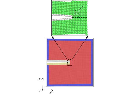 3 Atomistic Model Of The Pre Cracked Single Crystal Ni Image In The