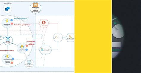 List Observability Curated By Alejandro Alvarez Medium