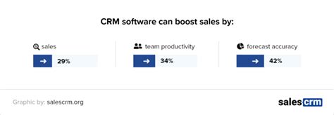 7 Common CRM Metrics
