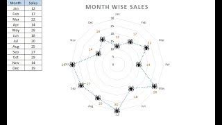 Create A Radar Chart In Excel Spider Web Chart How To Make Radar Chart In Excel Teaching