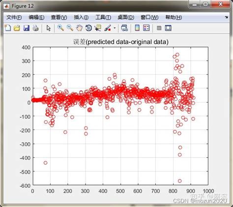 MATLAB 神经网络 个案例分析第 章 基于SVM的信息粒化时序回归预测上证指数开盘指数变化趋势和变化空间预测 知乎