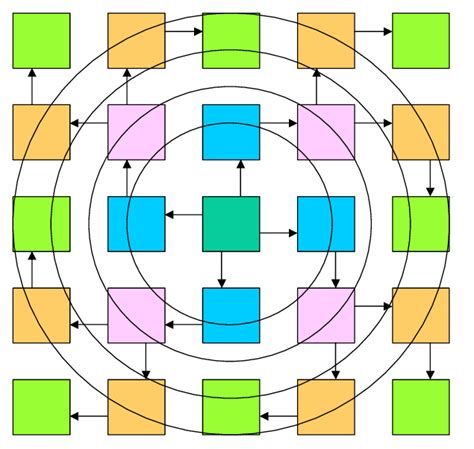 Spatial Communication Download Scientific Diagram