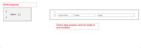 Azure Synapse Copy Data With Rest Api Source Failing With Microsoft Qanda
