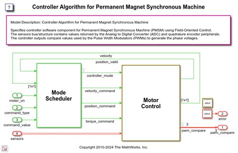 Field Oriented Control Of Permanent Magnet Synchronous Machine Matlab