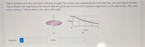 Solved Figure A Shows A Circular Disk That Is Uniformly Chegg Com