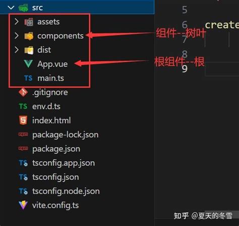 Vue中目录以及文件内容简单分析 知乎