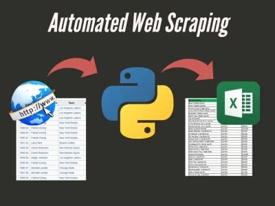 Web Scraping And Web Automation Service Using Python Upwork