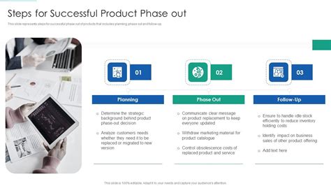 Agile Product Life Process Management Steps For Successful Product