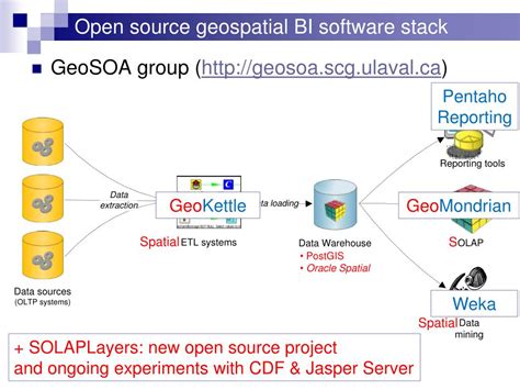 ppt geokettle a powerful open source spatial etl tool powerpoint