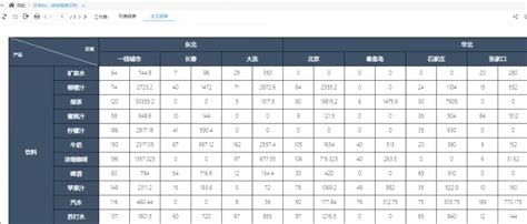 【企业数字化】【smartbi】【数据库】8 excel插件制作综合报表示例 smartbi excel插件 csdn博客