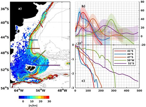 A Bathymetry Gradient Mkm Dashed Lines Indicate The 300 500 And Download Scientific