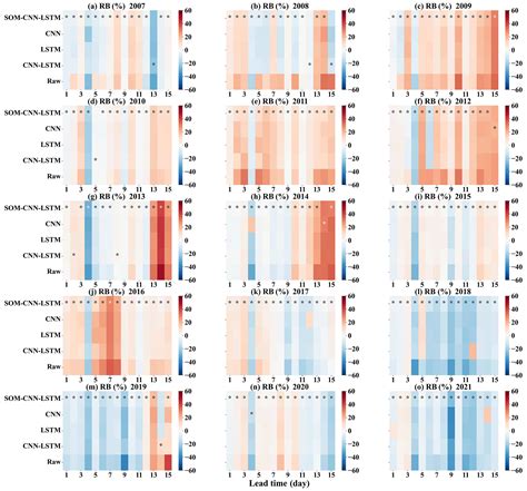 Hess Statistical Post Processing Of Precipitation Forecasts Using Circulation Classifications