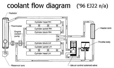 Understanding LML Coolant Flow Diagram For Optimal Engine Performance