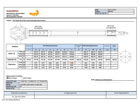 Cpp Shaft Od And Bearing Id Before 1 Pdf Manufactured Goods