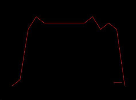 3 processor utilization classification subsystem far target 4k