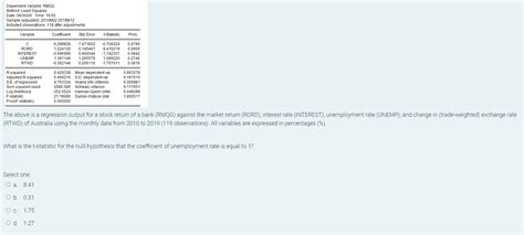 Solved Dependent Variable RMQG Method Least Squares Date Chegg