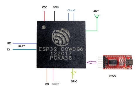 broken esp32 cam module r esp32