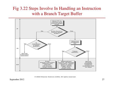 Ppt Csci 6461 Computer Architecture Branch Prediction Powerpoint Presentation Id3789237
