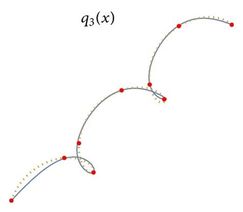 smoothened piecewise linear interpolations qj t j 0 1 2 3 for the