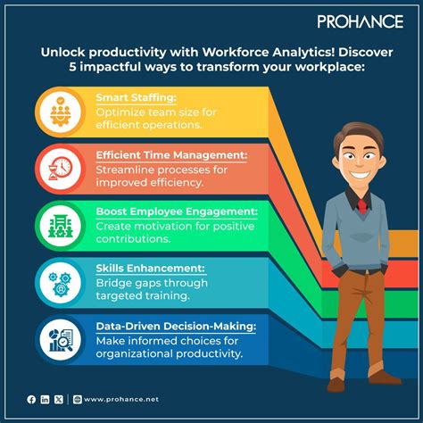 What Is Workforce Analytics Prohance Posted On The Topic Linkedin