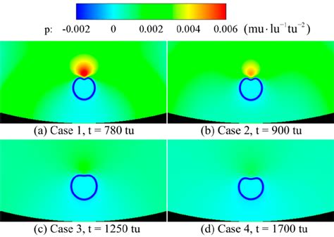 Pressure Field Of Cavitation Bubble Collapse For Cases 1 4 Stage 1