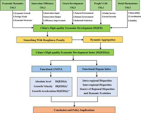 Theoretical Research Framework Download Scientific Diagram