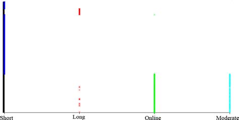 Dbscan Model Of Class Length To Passing Percent Download Scientific