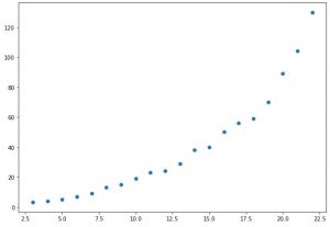 How To Create A Log Log Plot In Python